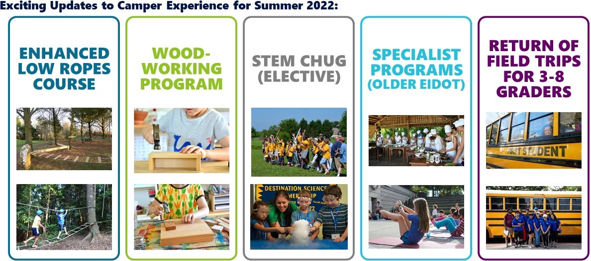 Summer 2022 Community Updates - Ramah Day Camp